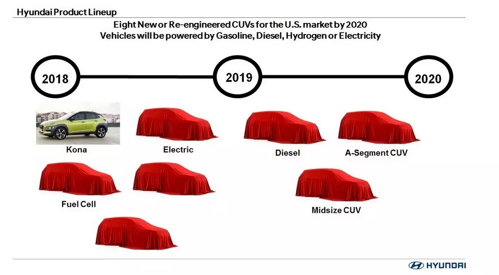 Dakong-30333-HyundaimotorikatorEeleeleeleeEeldeightNewsCinhosevichelemichichicYEearBYOAR2020