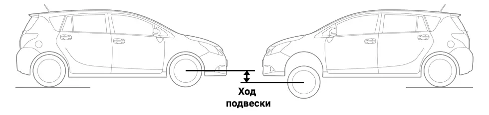 Slagtilfule suspension