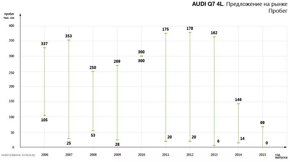 ORIGINAL-AUDI_Q7_4L-01.JPG20161101-16626-X25G1L