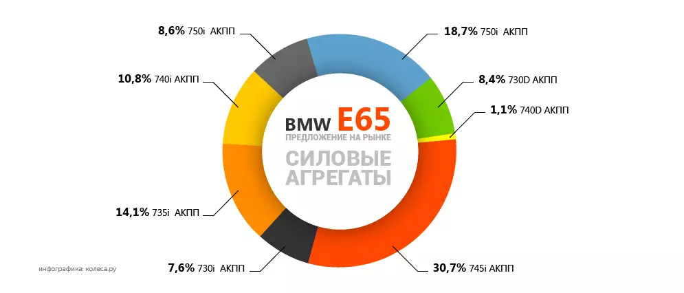 bmw_e65-03.png.