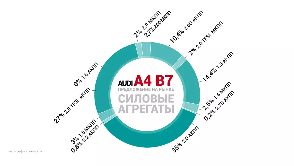 ต้นฉบับ Audi-A4-B7-04.png