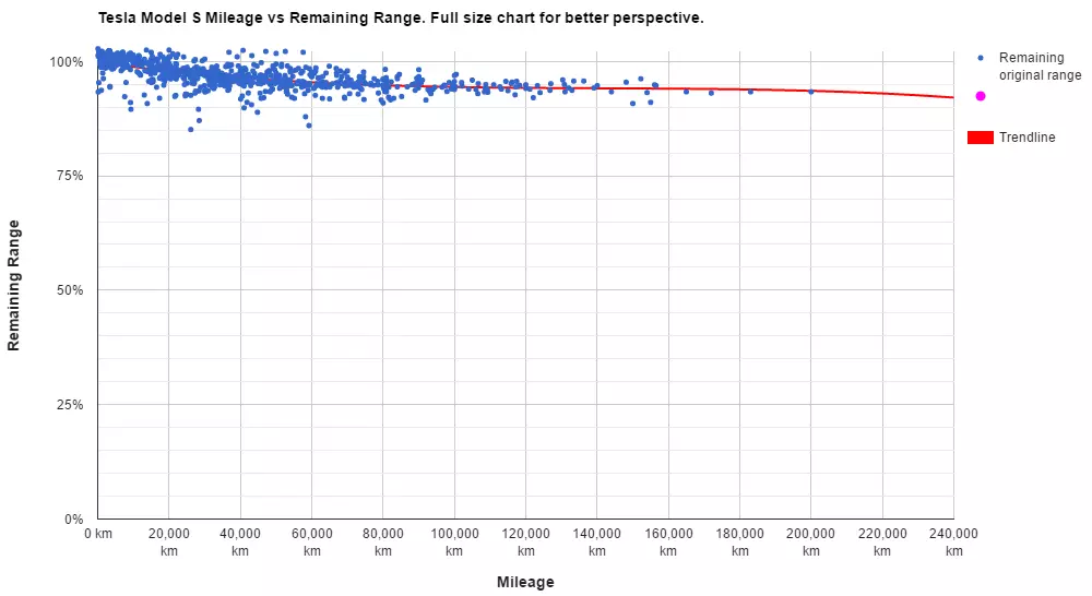 Tesla piller şartlı olarak 