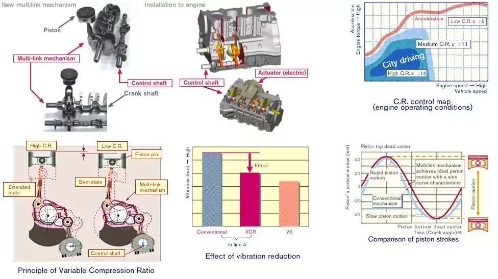 Descrizione del lavoro della nuova tecnologia del motore