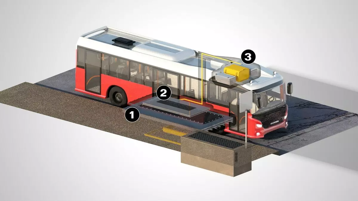 Scania har brakt en hybridbuss med trådløs lading 38906_5