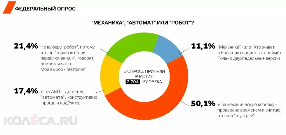 Опроси.