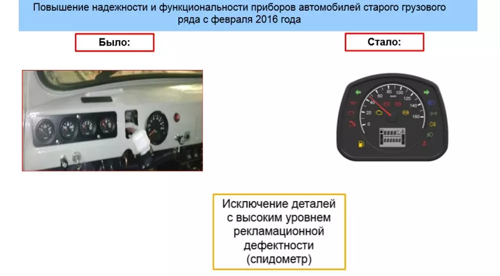 Качеството на автомобилите УАЗ се повиши на ново ниво 42799_3