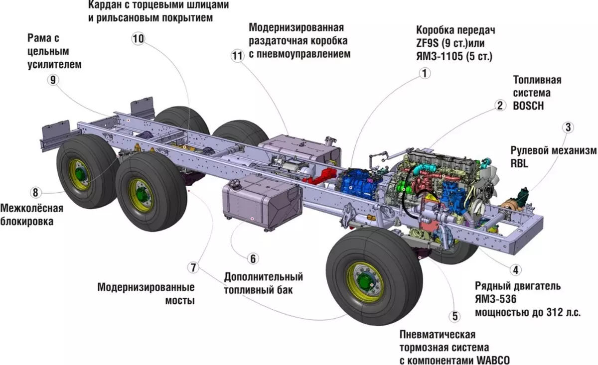 Урал нект (21) .јпг