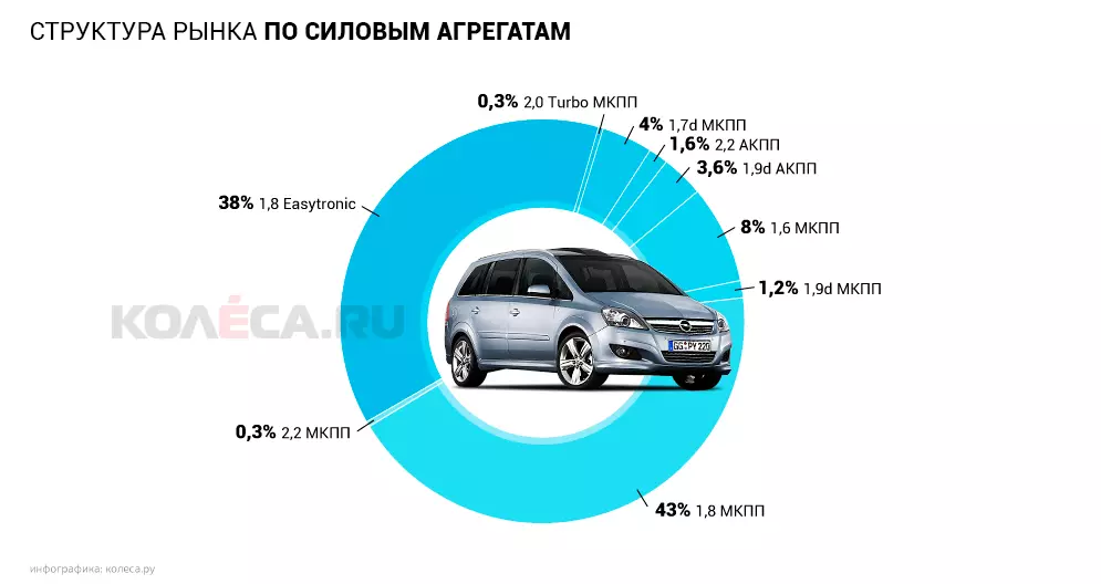 Eredeti-Zafira-Agregat.png