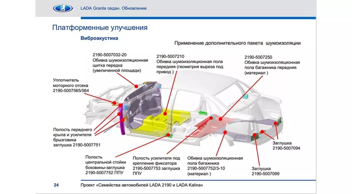 قیمت های شناخته شده Lada Granta Sedan با سپر از بازپرداخت 9557_27